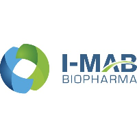 I-Mab | IMAB US - Research, Discussions, Announcements, Analytics, SmartScore & News