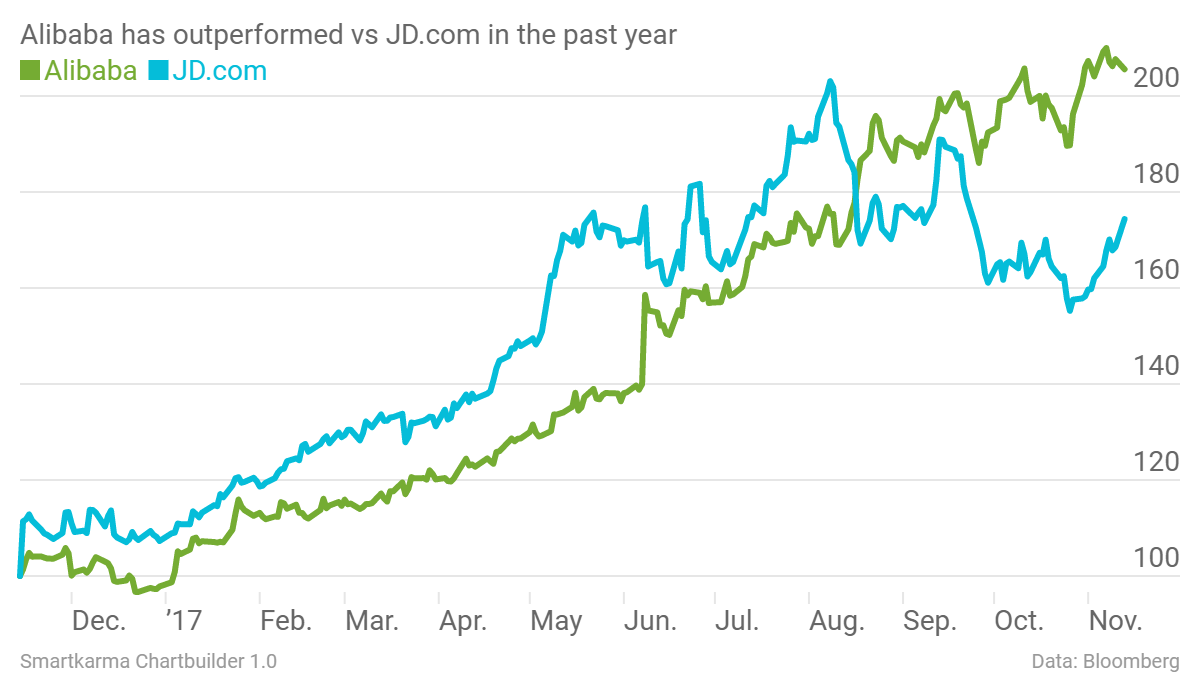 Alibaba Growth Surprises Continue, Supporting Recent Share Price ...