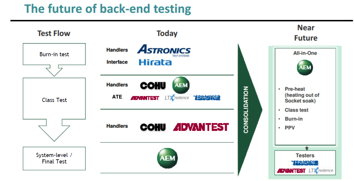AEM SP AEM Holdings » About | Smartkarma