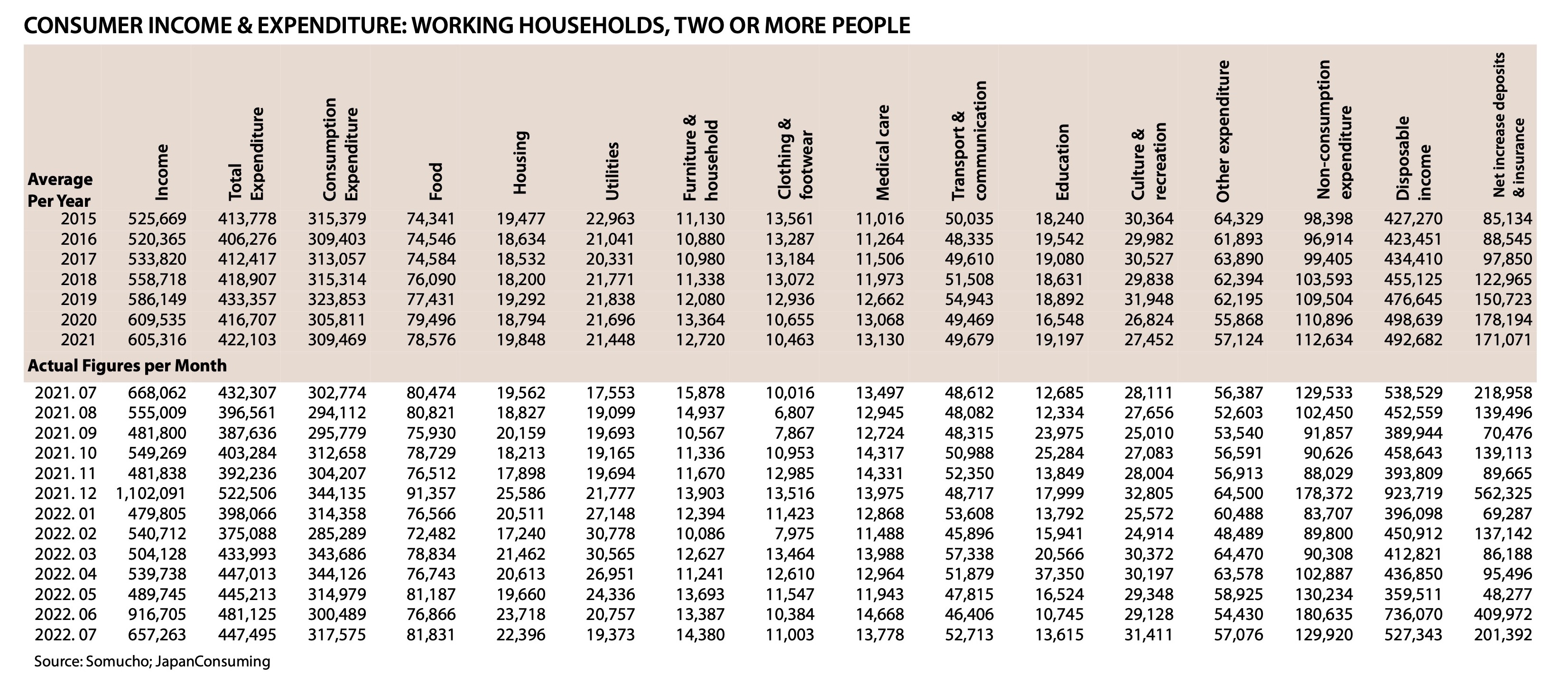 Lowya – the Zozo of Home Decor? - Michael Causton