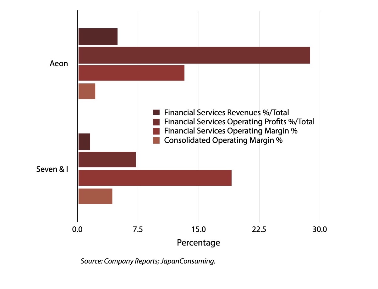 Aeon and Seven & I to Create Ecosystems Via Financial Services ...